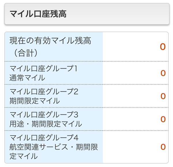 20年前に発行したANA MILEAGE CLUBカードを合算することが出来た話 | いつかは夢のミリオン☆マイラー!?